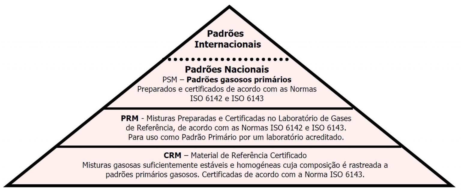 Alcoolimetria – IPQ
