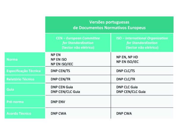 Acervo normativo nacional – IPQ