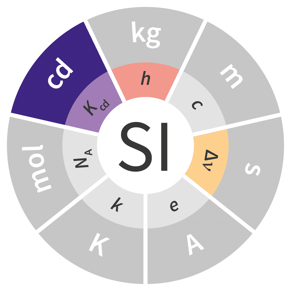 Fotometria e Radiometria – IPQ
