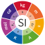 Sistema Internacional de Unidades – IPQ